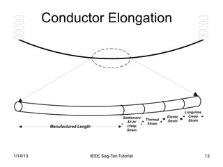 Sag tension calcs-ohl-tutorial | PDF