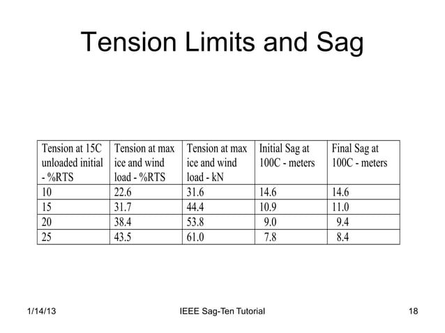 Sag tension calcs-ohl-tutorial | PDF | Physics | Science