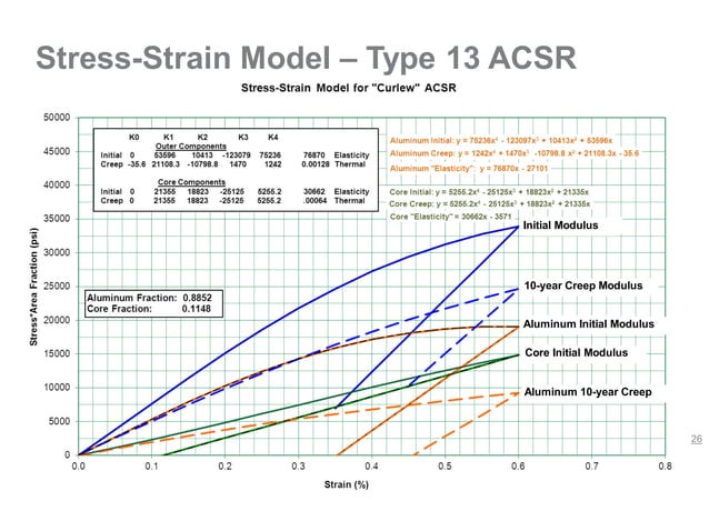 Sag tension calcs-ohl-tutorial | PDF | Physics | Science