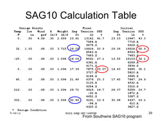 Sag tension calcs-ohl-tutorial | PDF