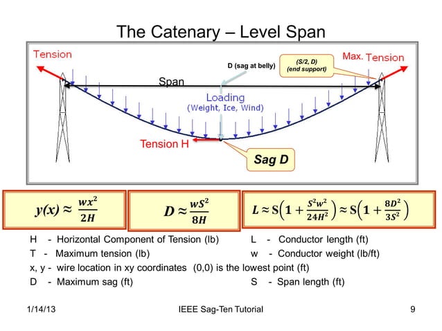Sag tension calcs-ohl-tutorial | PDF | Physics | Science