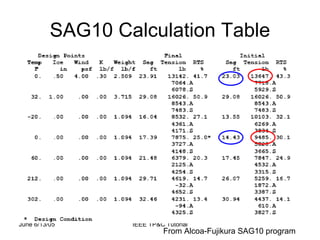 Sag tension calculations-a_tutorial_deve | PDF