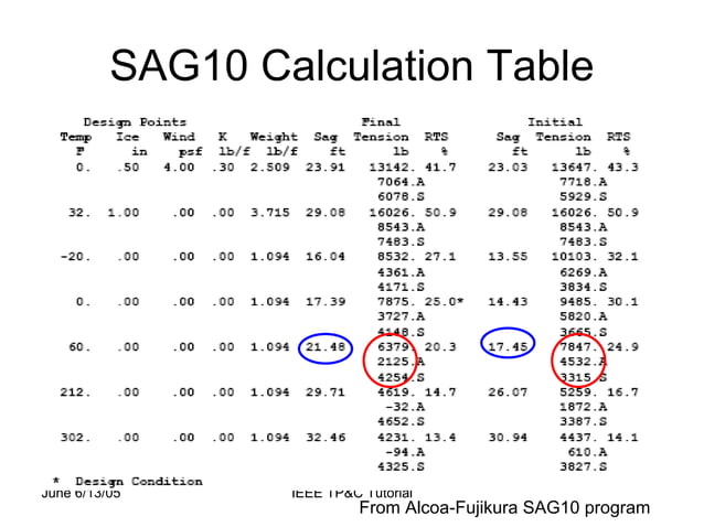 Sag tension calculations-a_tutorial_deve | PDF | Physics | Science