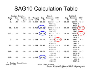 Sag tension calculations-a_tutorial_deve | PDF