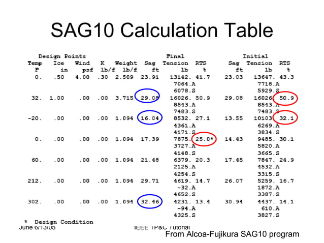 Sag tension calculations-a_tutorial_deve | PPT
