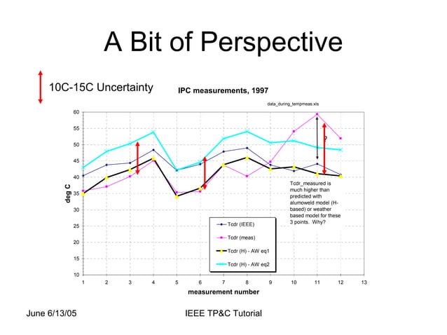Sag tension calculations-a_tutorial_deve | PDF | Physics | Science