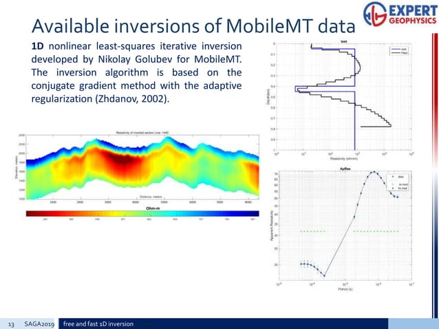 SAGA-2019 - AFMAG Evolution – Expanding Limits | PPTX