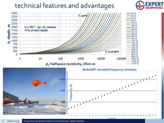SAGA-2019 - AFMAG Evolution – Expanding Limits | PPTX
