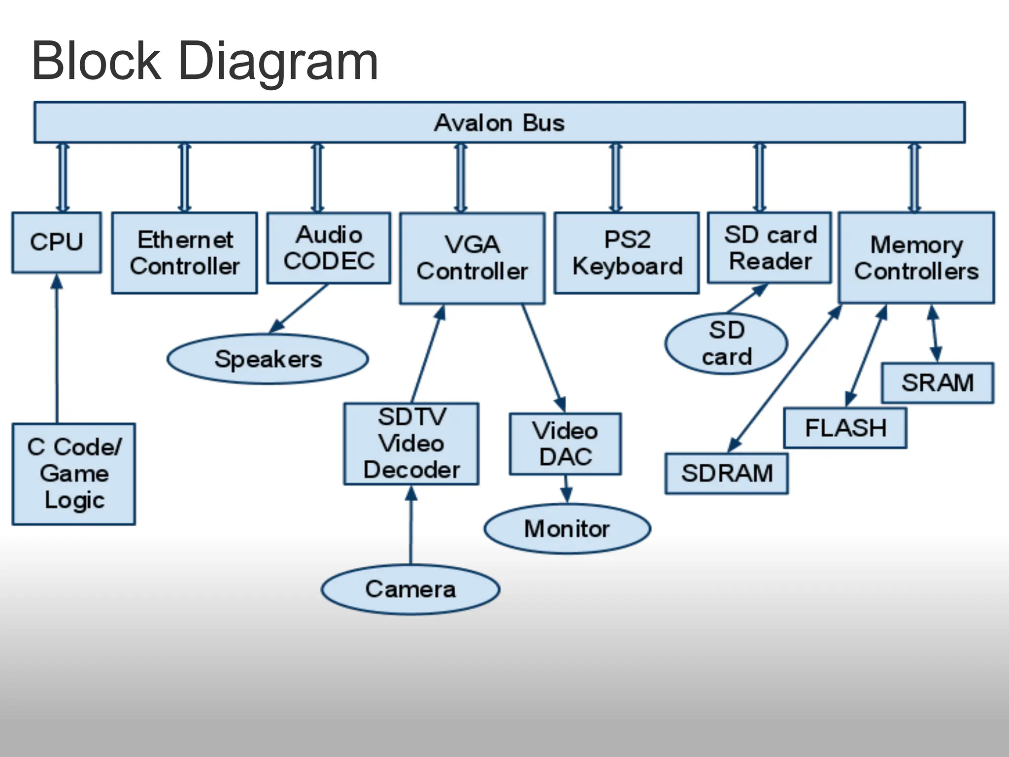 SAGa-presentation.pdf | Computer Animation | Computer Software and Applications