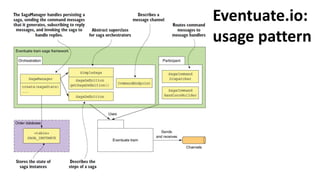 Saga about distributed business transactions in microservices world | PPT