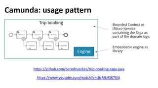 Saga about distributed business transactions in microservices world | PPT