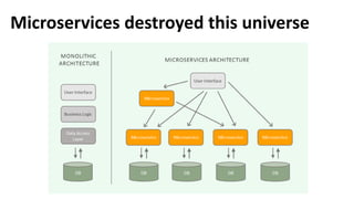 Saga about distributed business transactions in microservices world | PPT