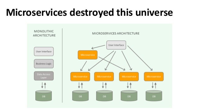 Saga about distributed business transactions in microservices world