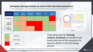 Sagacious SCALE™ | PDF