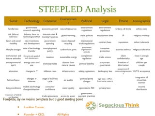 Sagacious strategy | PPT