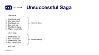 Saga pattern | PPTX
