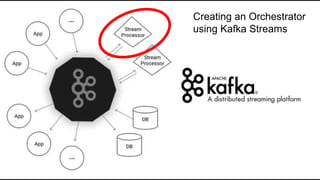 Saga pattern and event sourcing with kafka | PPT