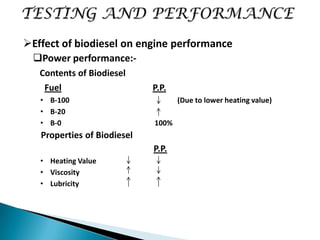 A REVIEW ON ‘’USE OF BIODIESEL IN I.C. ENGINE” | PPTX