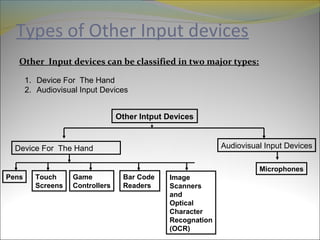 Other Input Devices | PPT