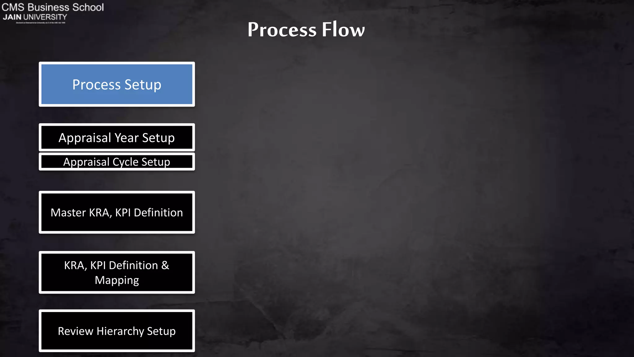 KRA KPI ( Key results area and Key performance indicators) | PPTX