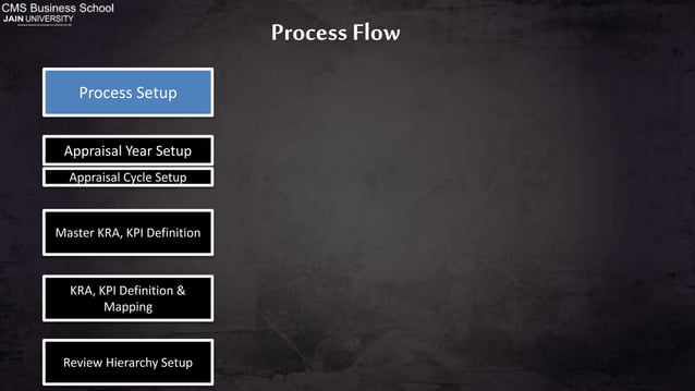 KRA KPI ( Key results area and Key performance indicators) | PPTX