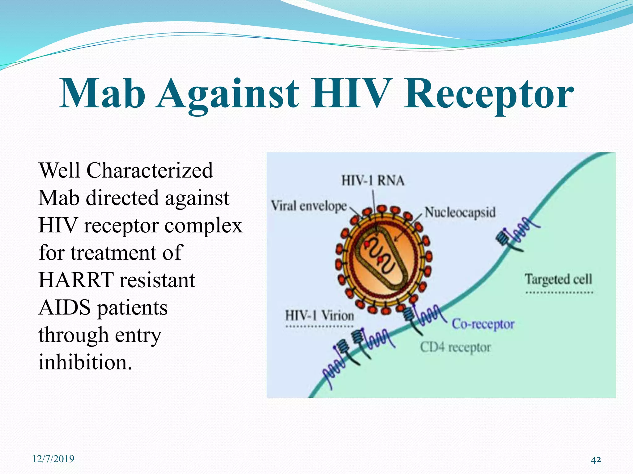 Monoclonal antibody as targeting drug delivery system | PPTX
