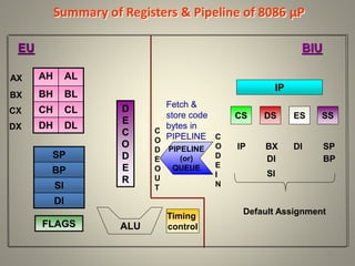 INTEL 8086 MICROPROCESSOR | PPTX | Operating Systems | Computer Software and Applications