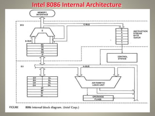 INTEL 8086 MICROPROCESSOR | PPTX | Operating Systems | Computer Software and Applications