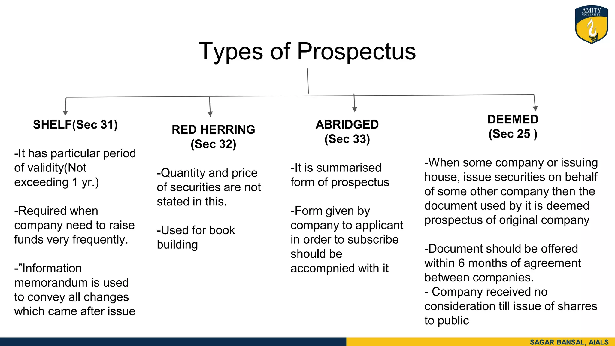 Adv. Sagar Bansal - Company Law Prospectus | PPTX