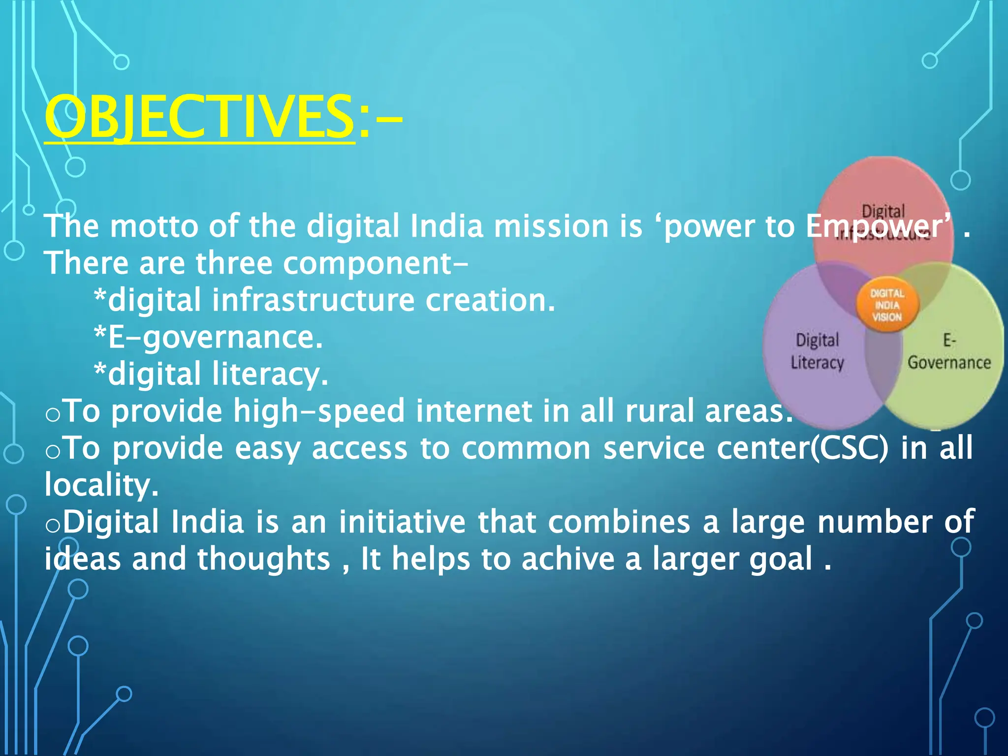 DIGITAL INDIA WITHOUT ANIMATION PPT.pptx