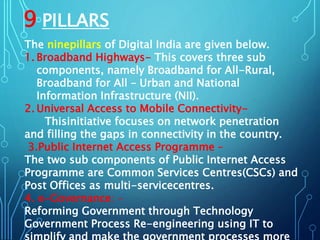 DIGITAL INDIA WITHOUT ANIMATION PPT.pptx
