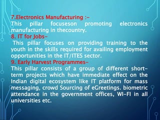 DIGITAL INDIA WITHOUT ANIMATION PPT.pptx