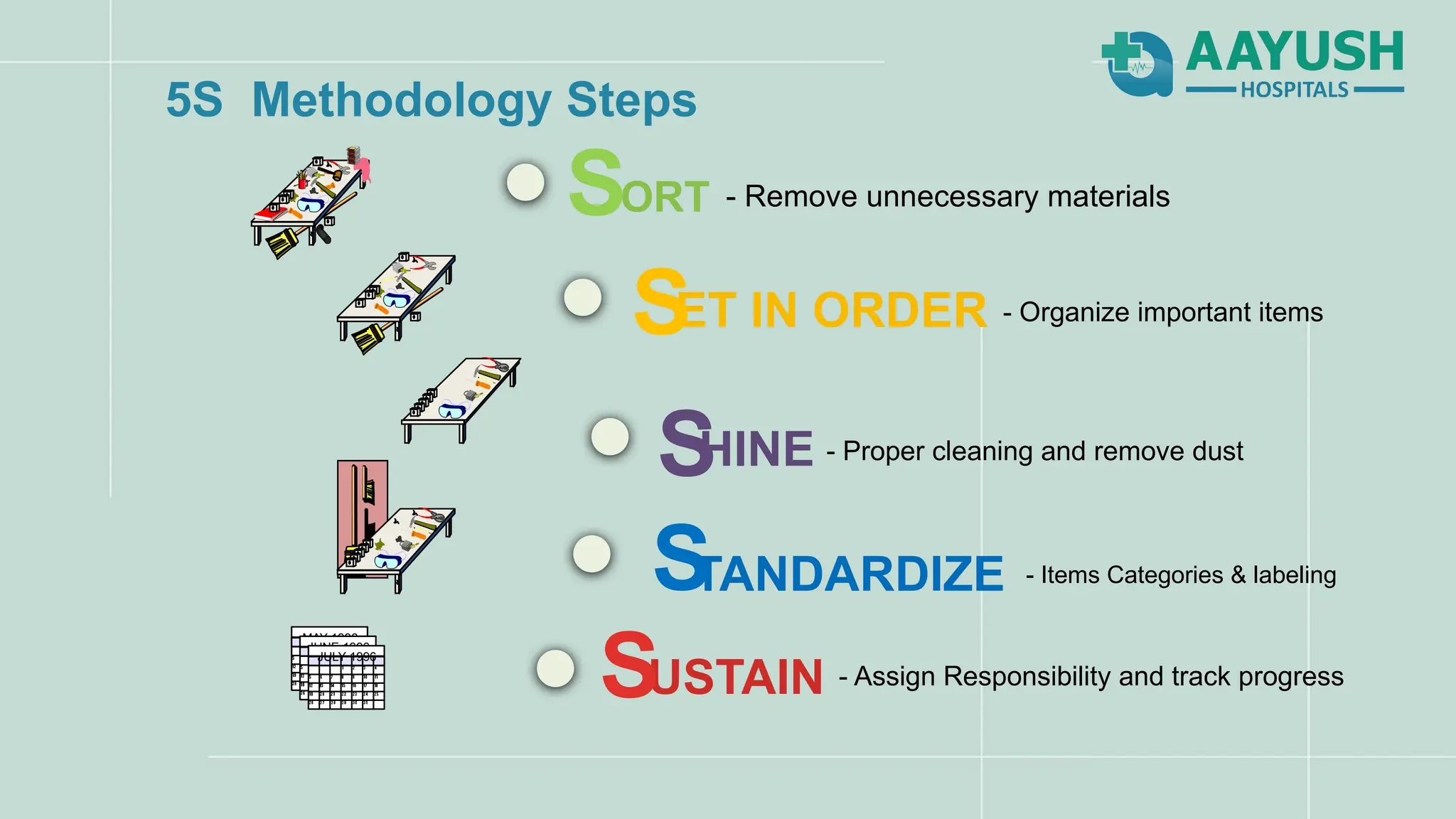 important 5s document and your department | PPT