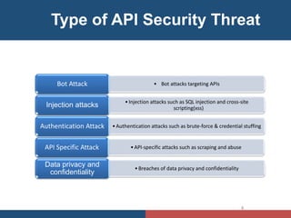 APIsecure 2023 - Machine Learning in API Security, Sagar Bhure (F5) | PPT