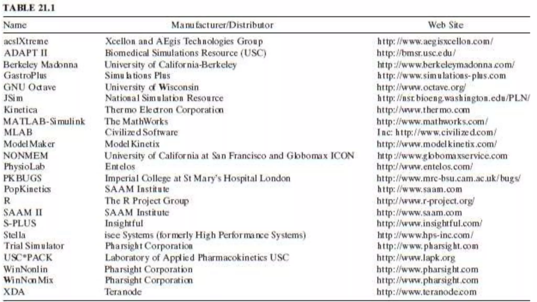 COMPUTER SIMULATIONS IN PHARMACOKINETICS & PHARMACODYNAMICS | PPTX