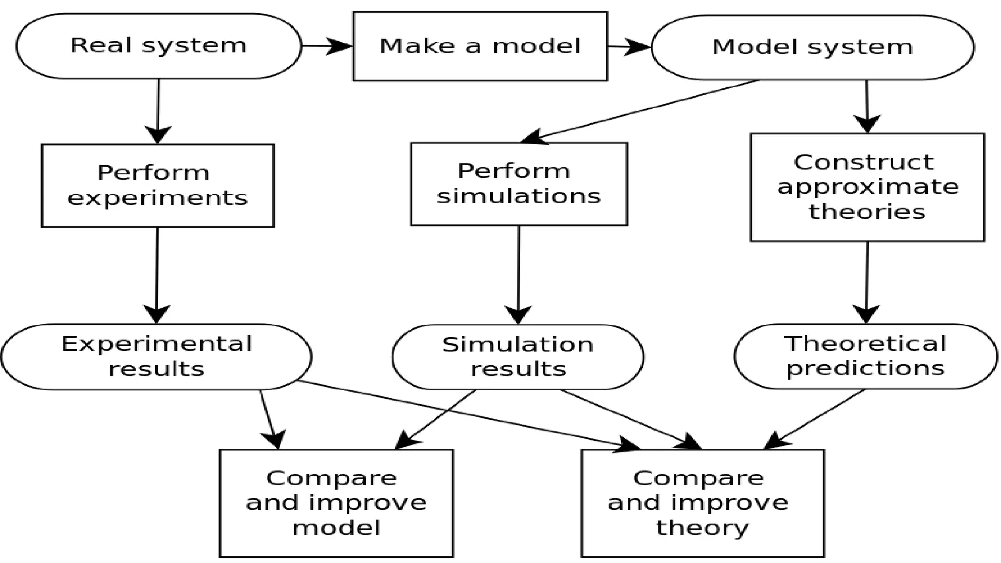 COMPUTER SIMULATIONS IN PHARMACOKINETICS & PHARMACODYNAMICS | PPTX