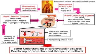 COMPUTER SIMULATIONS IN PHARMACOKINETICS & PHARMACODYNAMICS | PPTX