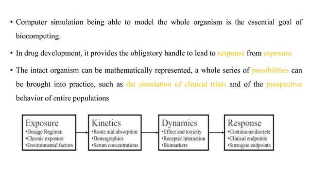 COMPUTER SIMULATIONS IN PHARMACOKINETICS & PHARMACODYNAMICS | PPTX
