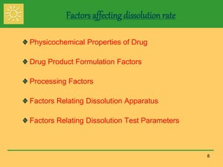Sagar Goda dissolution studies | PPT