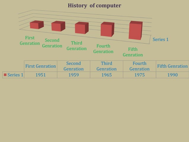 Sagar dixit eit | PPT Sagar dixit eit | PPT