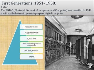 Sagar dixit eit | PPTX | Computing | Technology & Computing