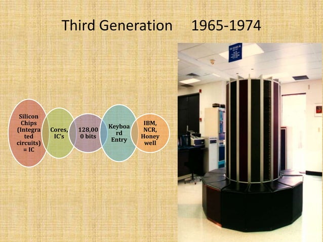 Sagar Dixit Eit Pptx Computing Technology And Computing