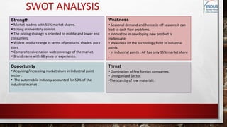 Asian Paints Analysis by Sagar Faujdar | PPTX | Business Accounting ...