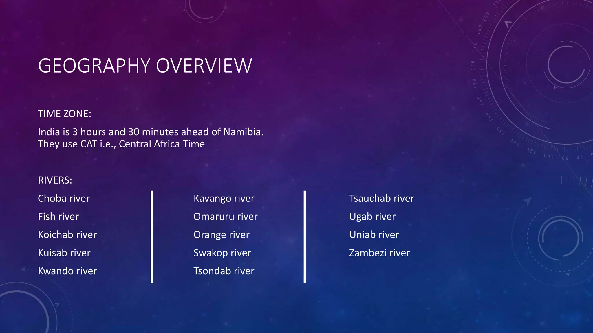 Namibia Country Study - by Sagar Faujdar | PPT