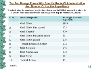 Sagar Goda inactive ingredient guide | PPT