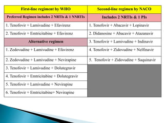 AIDS (HIV INFECTION) & ART (M. PHARM PHARMACOLOGY SEM-III) | PPTX