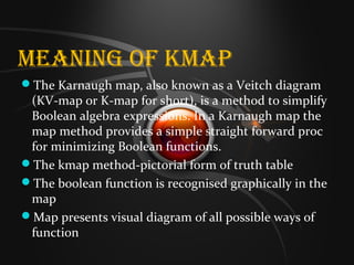 KARNAUGH MAP using OpenGL (KMAP) | PPT