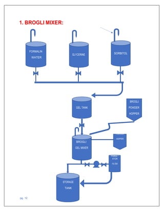 Colgate Palmolive Pakistan Kotri Internship Report | PDF