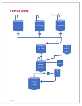 Colgate Palmolive Pakistan Kotri Internship Report | PDF