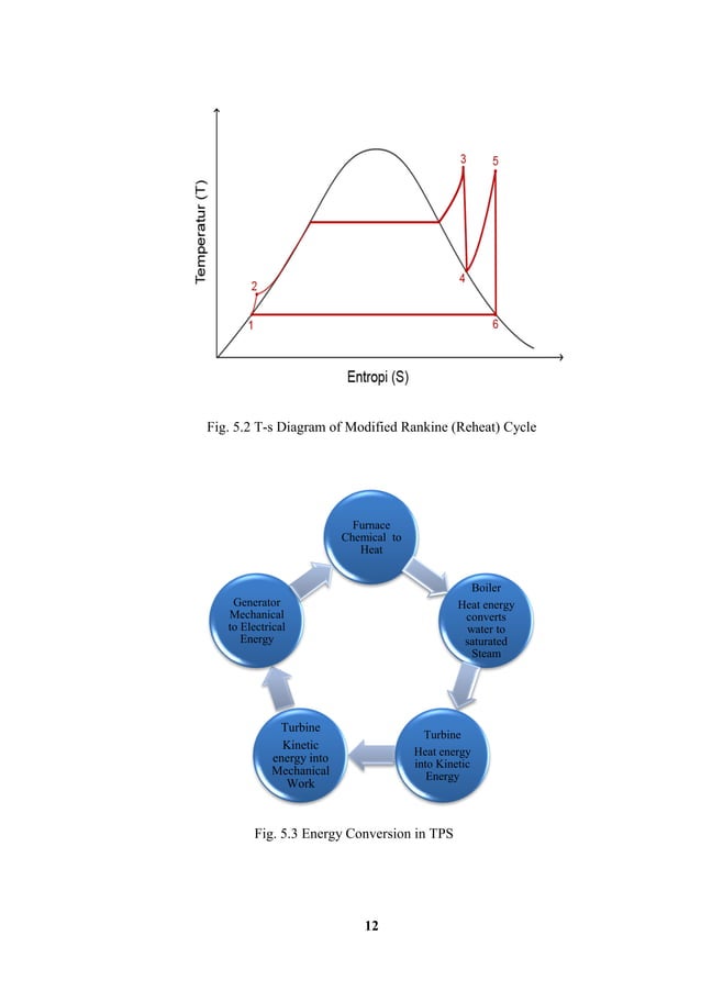 training report on thermal power plant & thermal power generation by sagar mehta (nashik tps)pdf ...